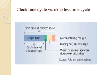 Asynchronous Chips ppt | PPTX