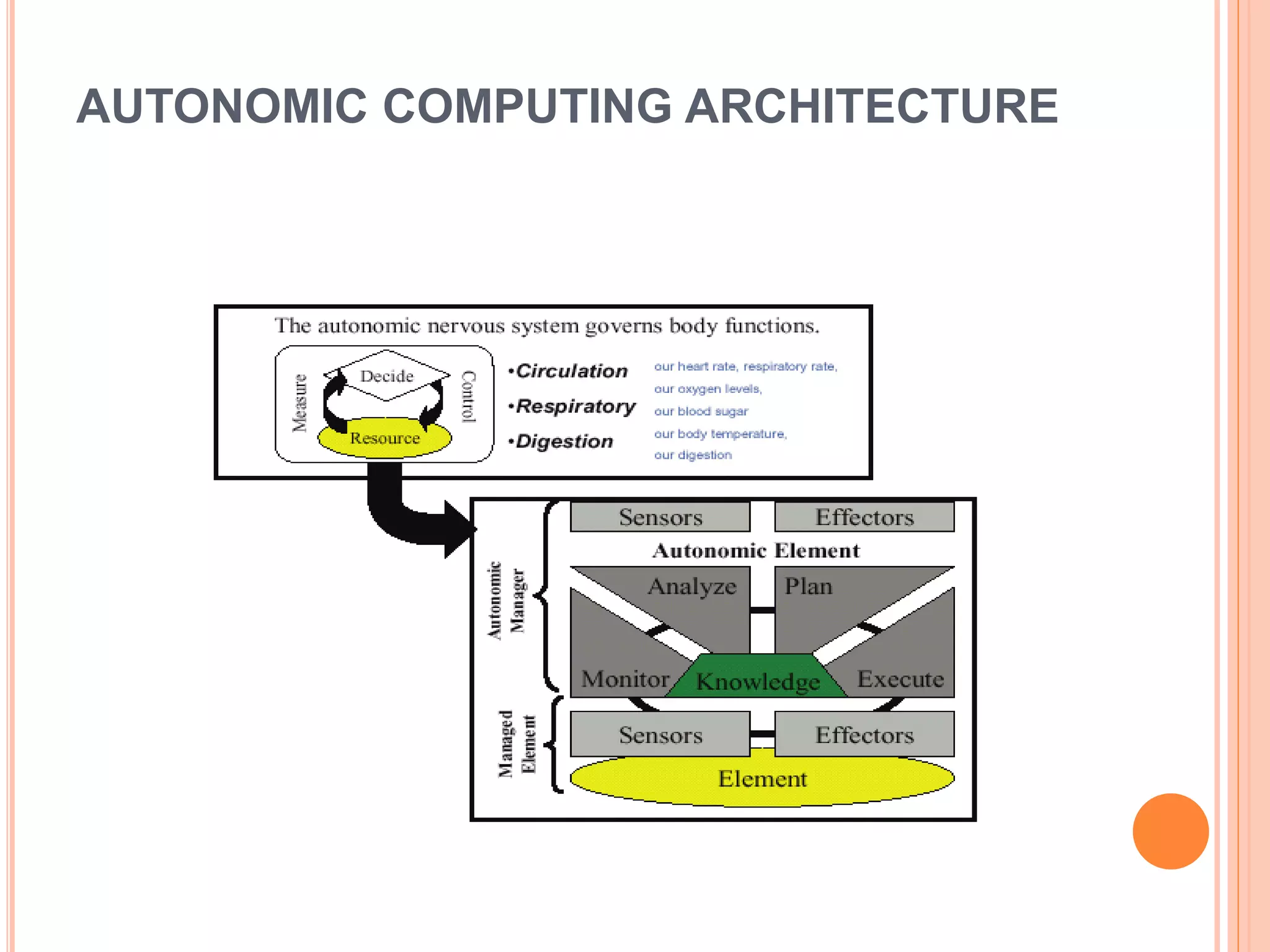 Autonomic Computing PPT | PPTX