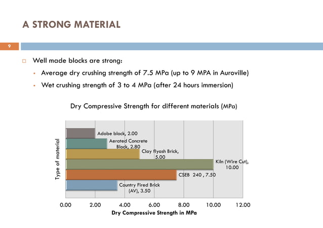 CSEB bricks.pdf