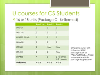 Summarize of CS course guidebook | PPT