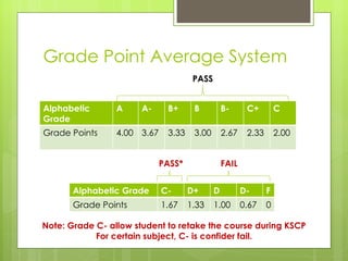 Summarize of CS course guidebook | PPT