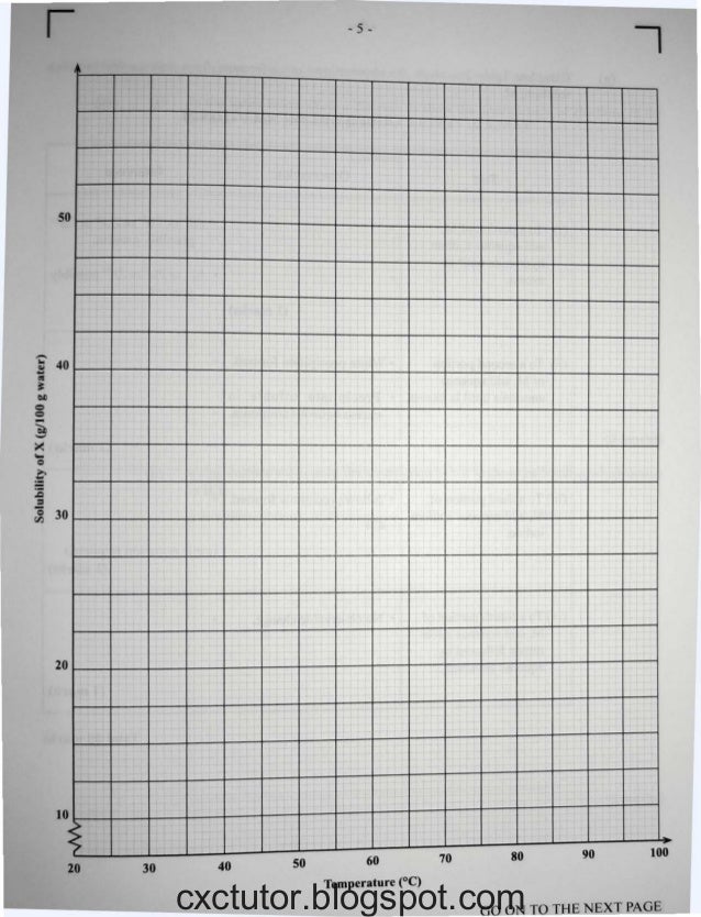 Csec.chem.paper02.jan2015