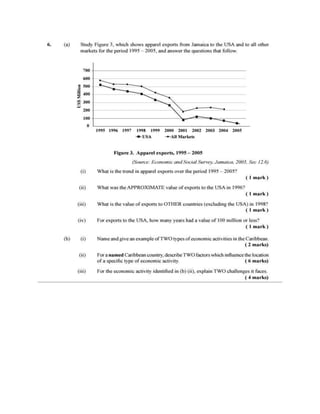 Geography CSEC pass paper 2010 | DOCX