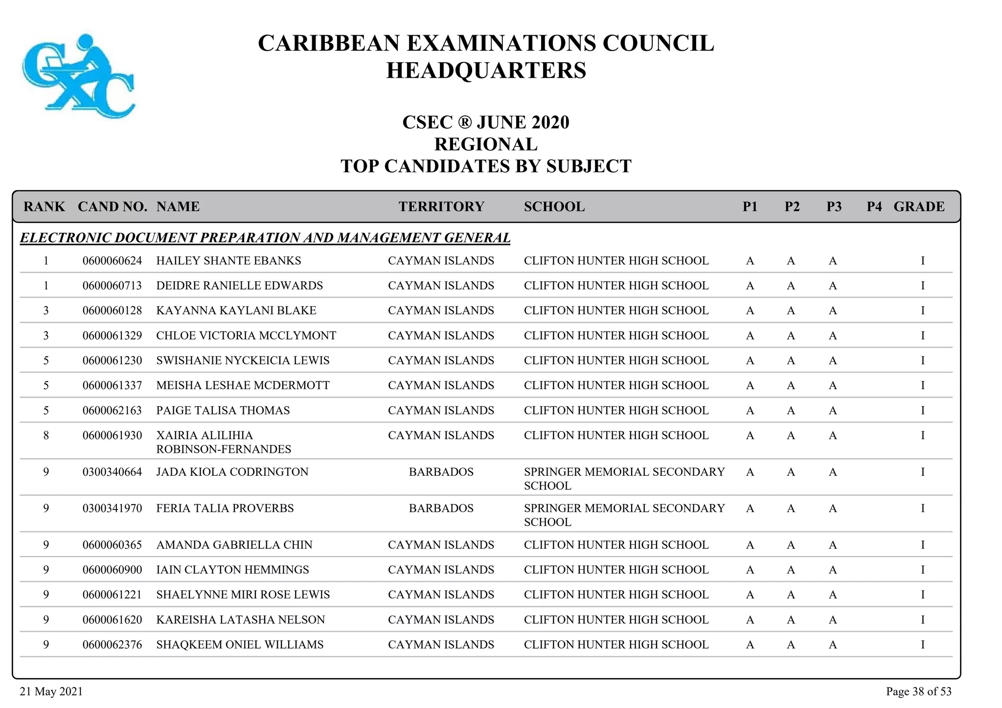 CSEC® 2020 Merit List by Subject (Regional) | PDF
