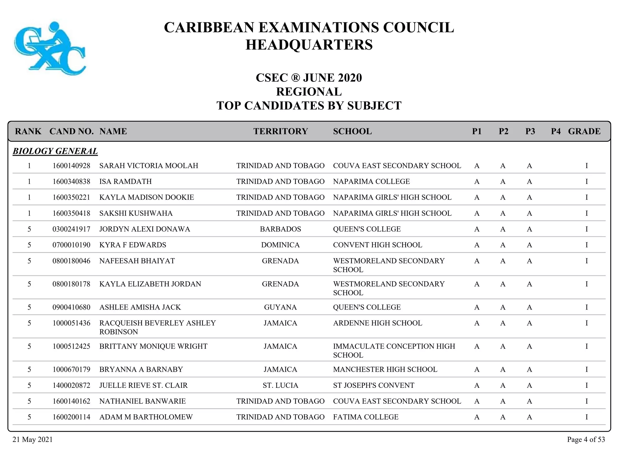 CSEC® 2020 Merit List by Subject (Regional) | PDF