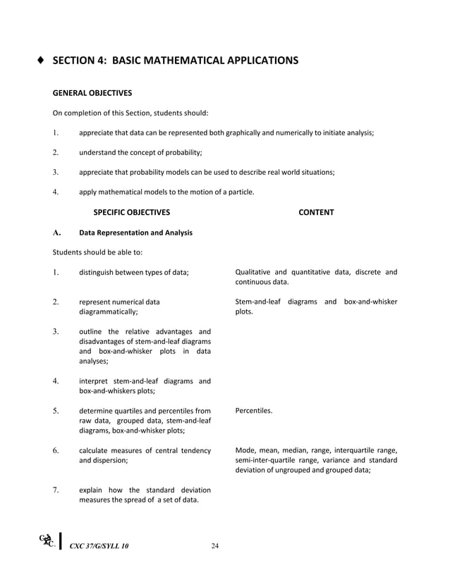 Csec additional mathematics syllabus | PDF