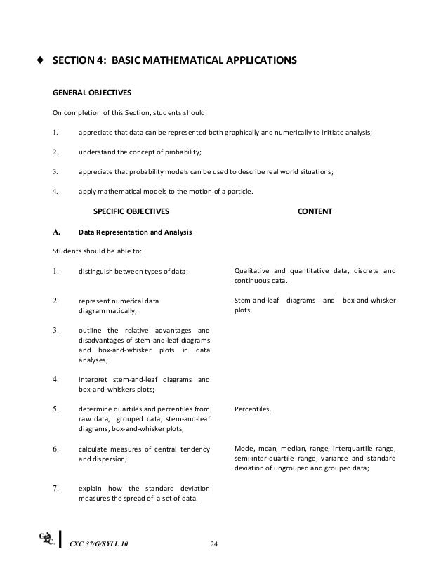 Csec Additional Mathematics Syllabus