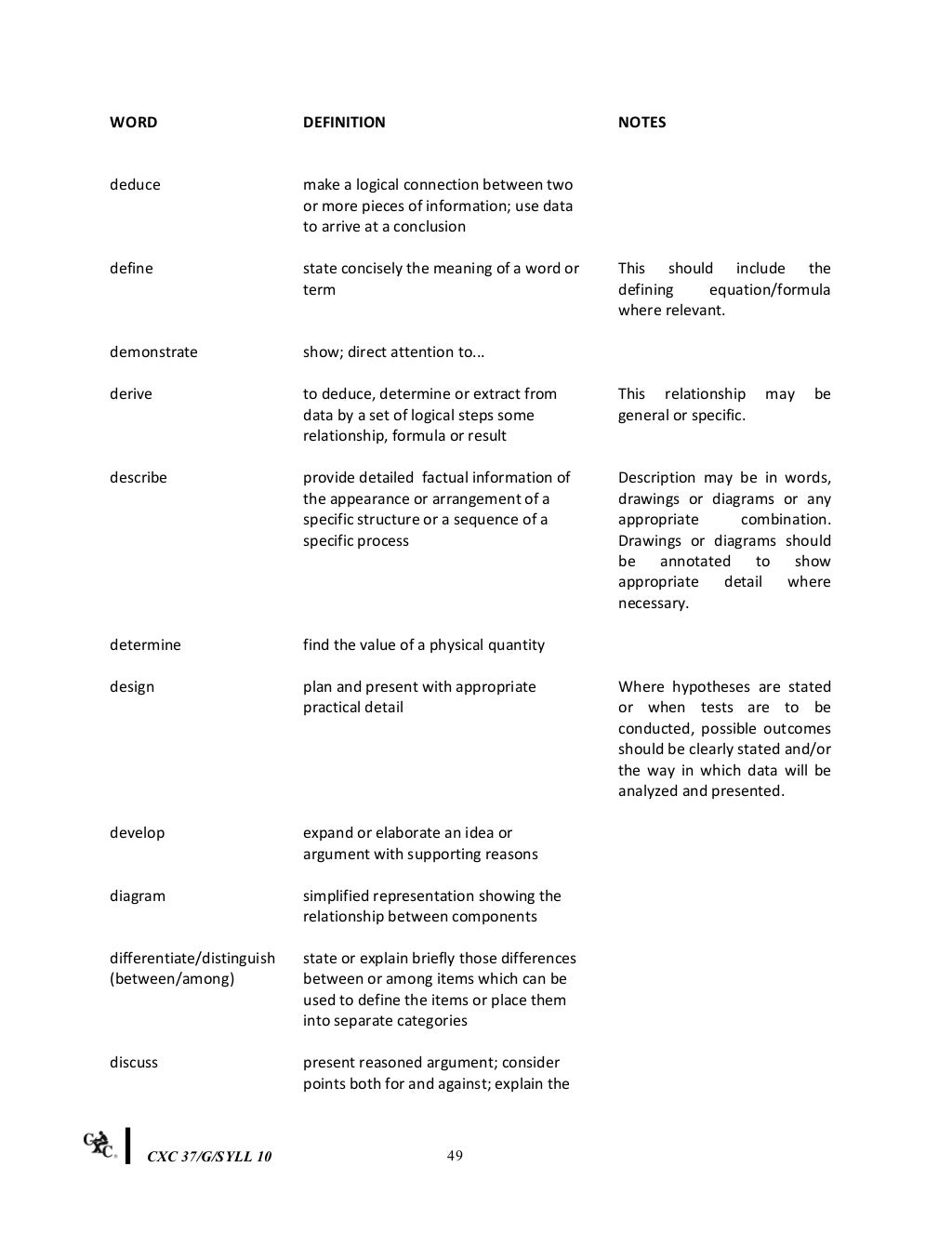 csec-additional-mathematics-syllabus
