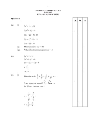 CXC CSEC Syllabus for Additional Mathematics | PDF