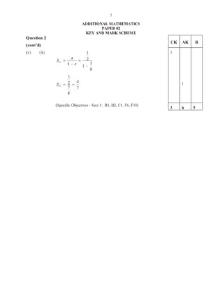 CXC CSEC Syllabus for Additional Mathematics | PDF