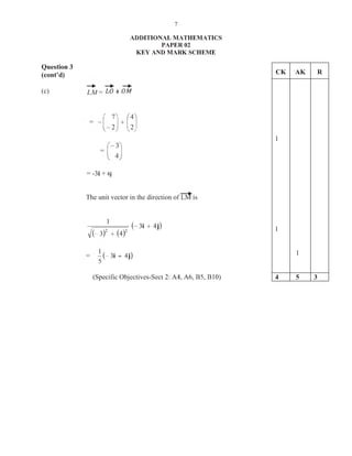 CXC CSEC Syllabus for Additional Mathematics | PDF