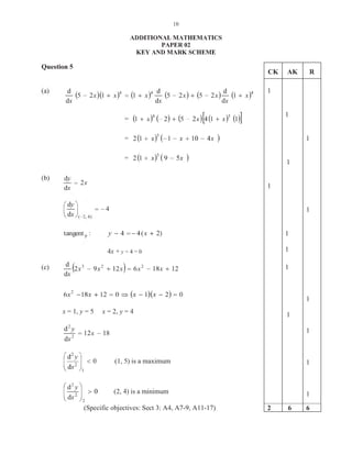 CXC CSEC Syllabus for Additional Mathematics | PDF