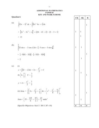 CXC CSEC Syllabus for Additional Mathematics | PDF