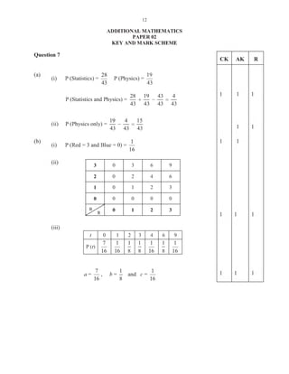 CXC CSEC Syllabus for Additional Mathematics | PDF