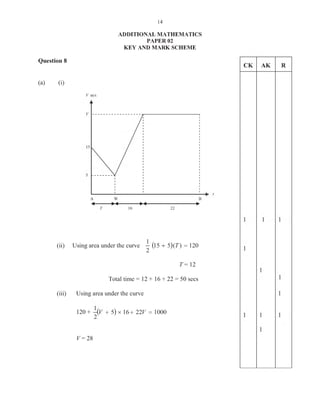 CXC CSEC Syllabus for Additional Mathematics | PDF