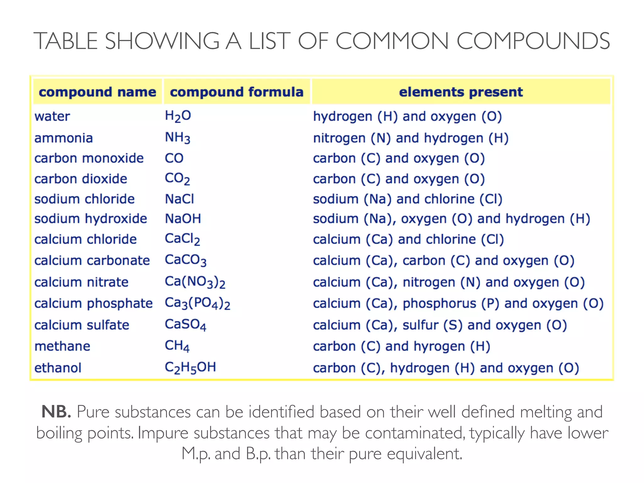 CSEC Chemistry Review - Mixtures and Compounds | PDF