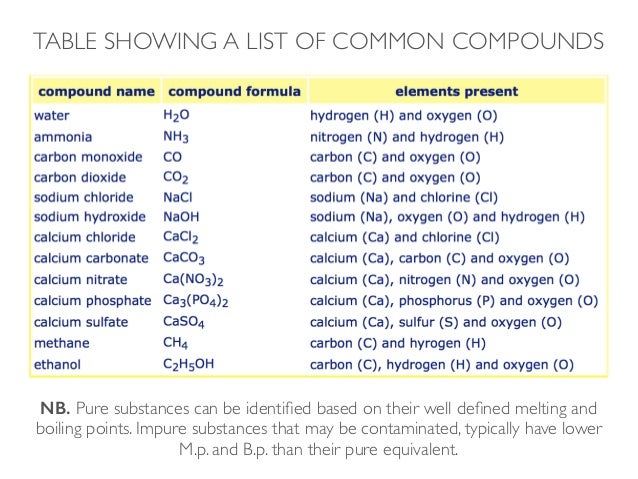 CSEC Chemistry Review - Mixtures and Compounds
