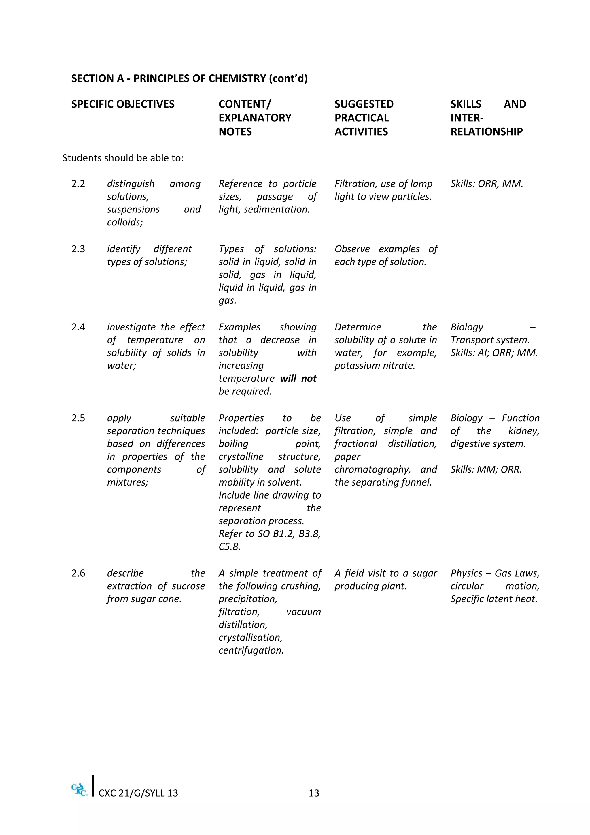 Csec chemistry syllabus 2015 | PDF
