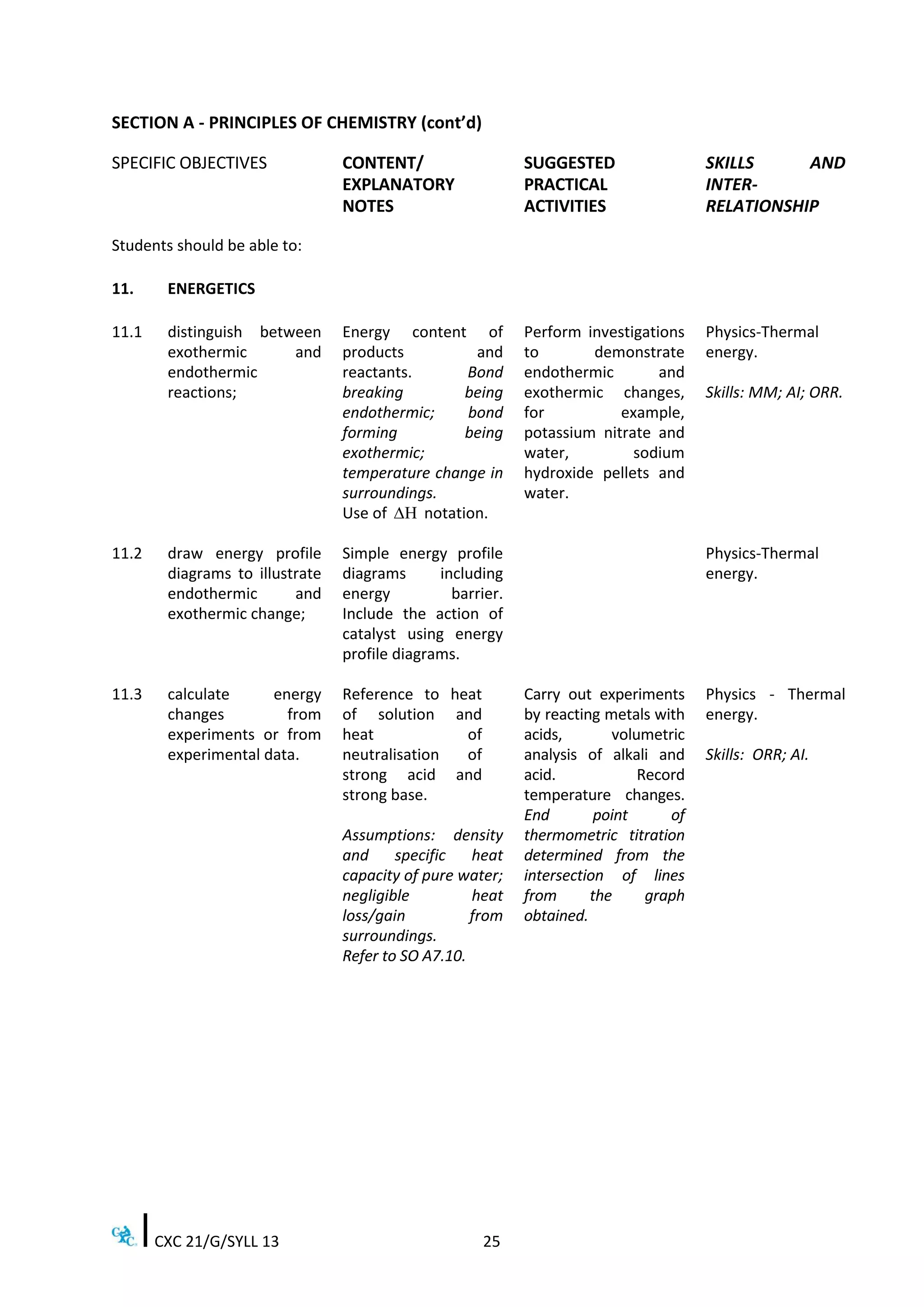 Csec chemistry syllabus 2015 | PDF