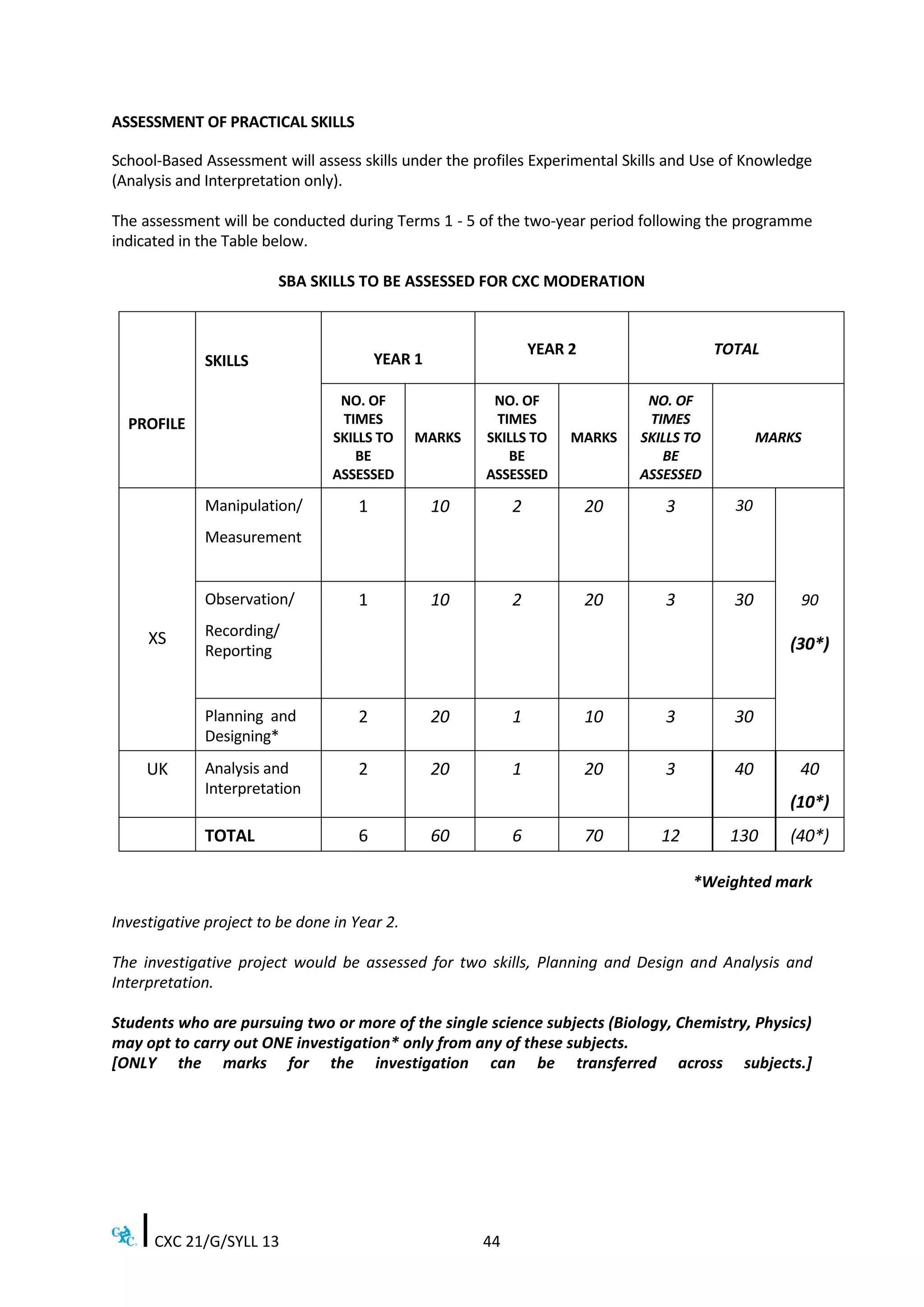 Csec chemistry syllabus 2015 | PDF