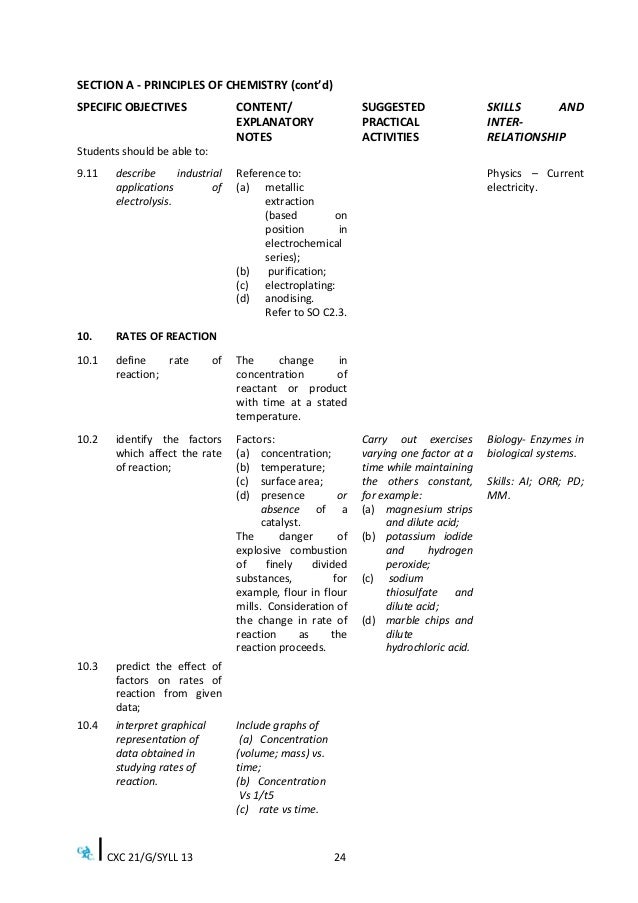 Csec chemistry syllabus 2015