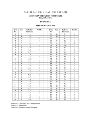CXC CSEC Syllabus for Economics | PDF