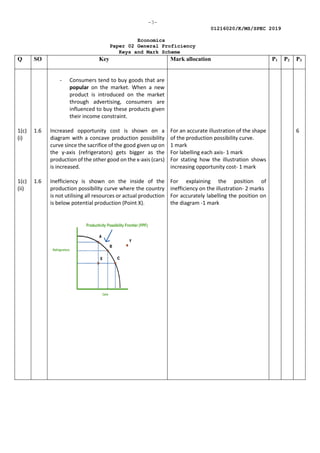 CXC CSEC Syllabus for Economics | PDF