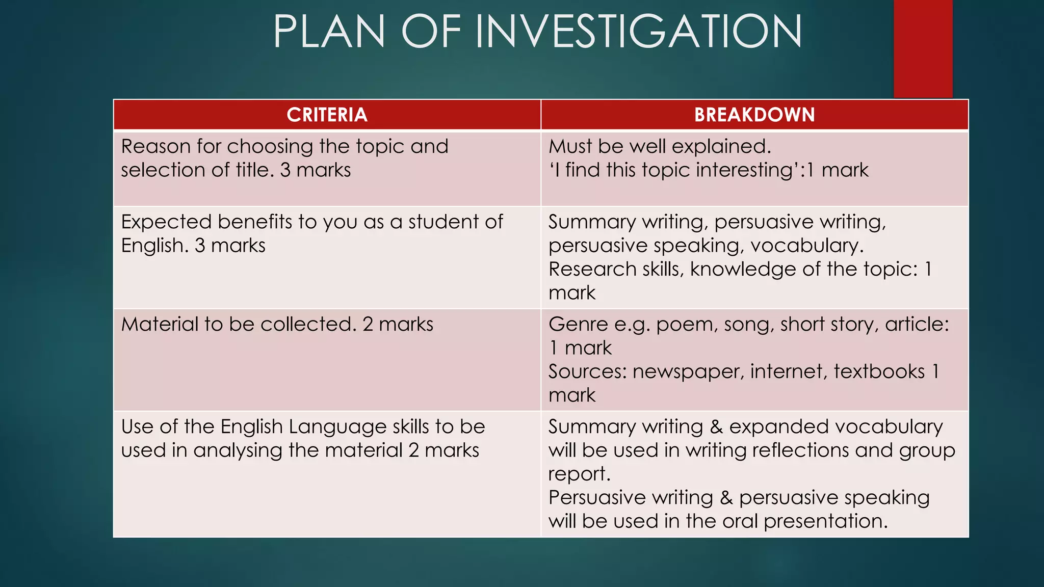 CSEC English SBA.pdf