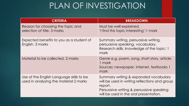 CSEC English SBA.pdf | Educational Assessment | Education