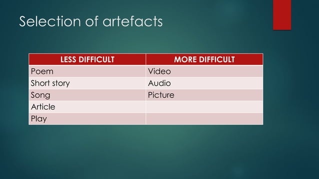 CSEC English SBA.pdf | Educational Assessment | Education