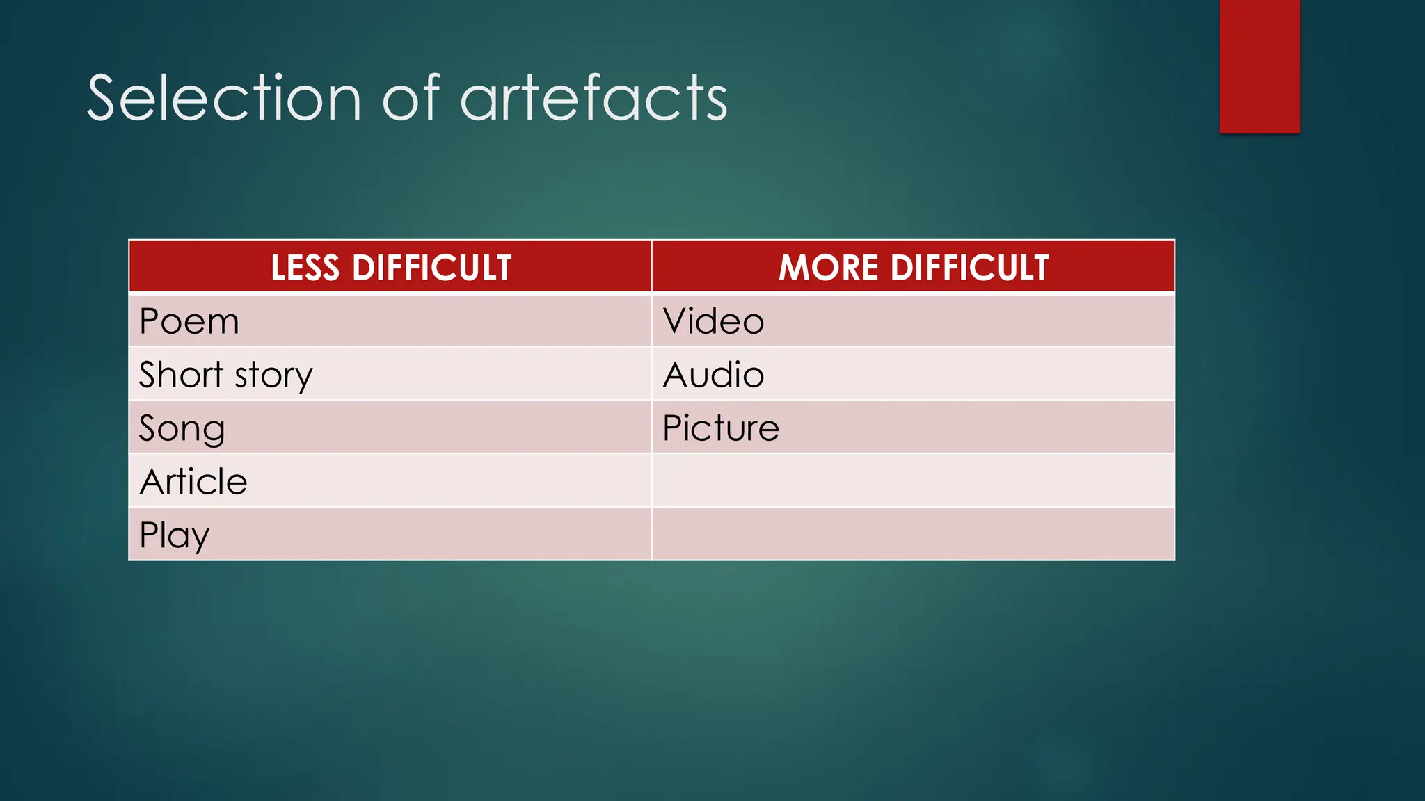 CSEC English SBA.pdf SBA Guideline for 24 | PDF