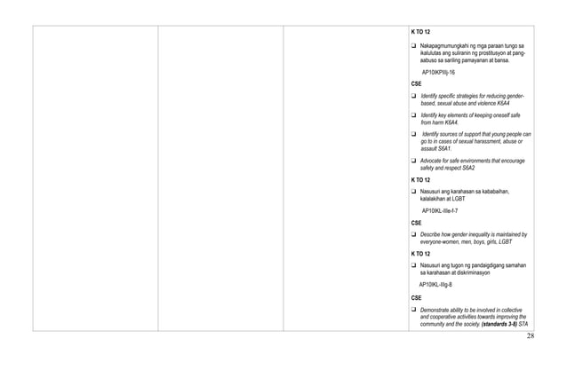 CSE CG ARALING PANLIPUNAN GRADES 1-10.pdf