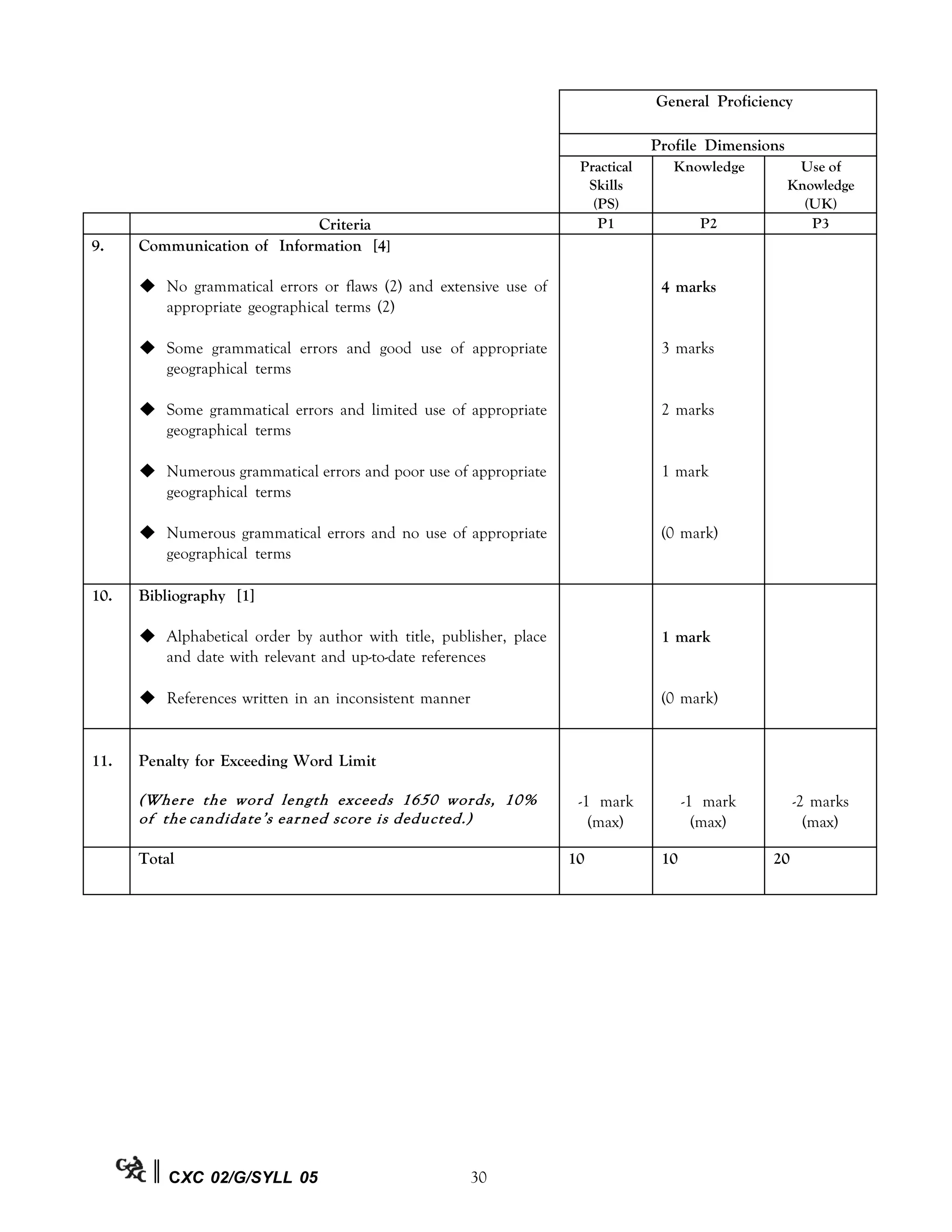 Csec geography syllabus | PDF