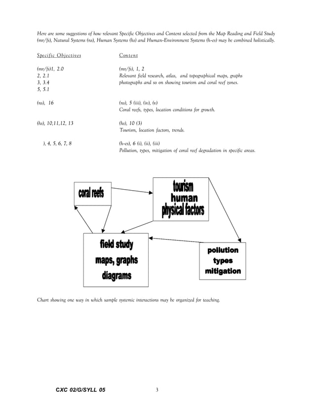 Csec geography syllabus | PDF | Educational Assessment | Education