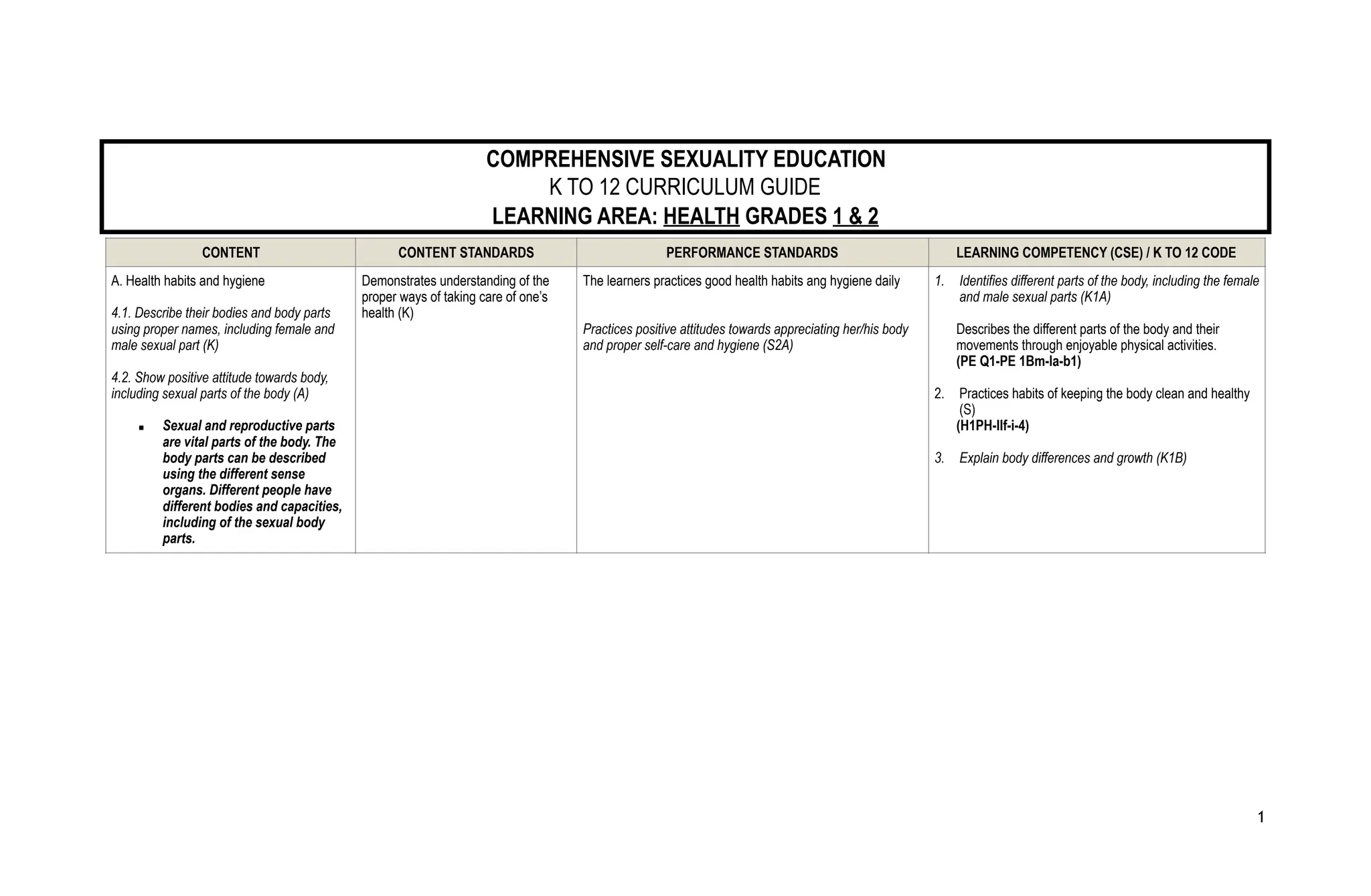 CSE CG HEALTH ROUND ROBIN FINAL GRADES 1-10.pdf