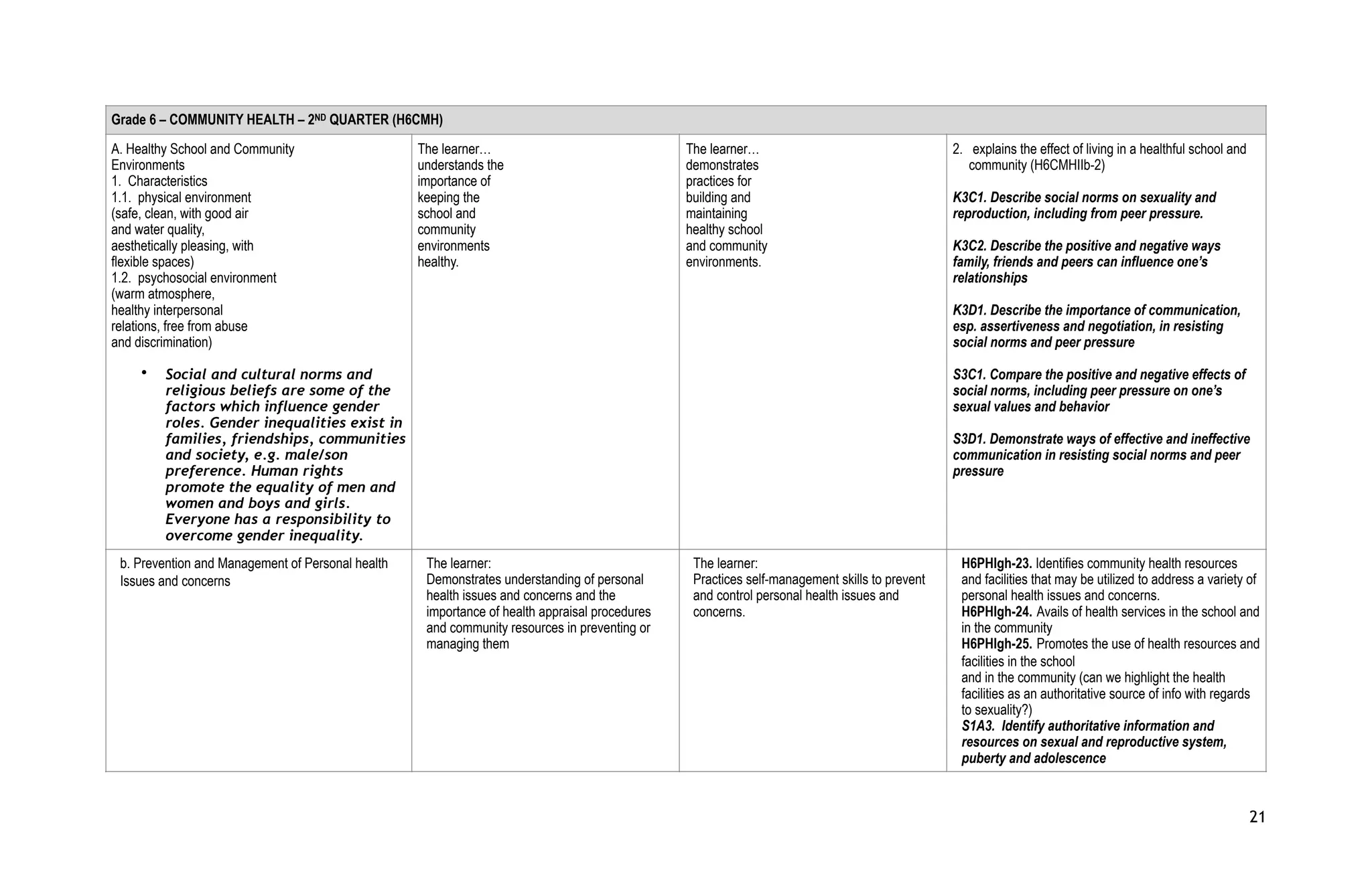 CSE CG HEALTH ROUND ROBIN FINAL GRADES 1-10.pdf