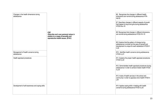 CSE CG HEALTH ROUND ROBIN FINAL GRADES 1-10.pdf