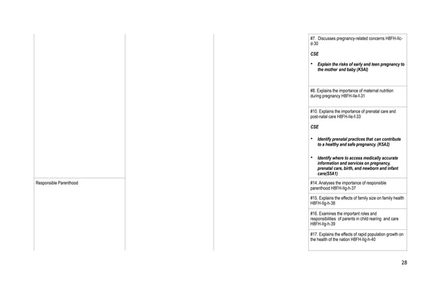 CSE CG HEALTH ROUND ROBIN FINAL GRADES 1-10.pdf