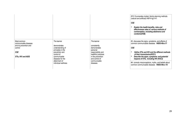 CSE CG HEALTH ROUND ROBIN FINAL GRADES 1-10.pdf