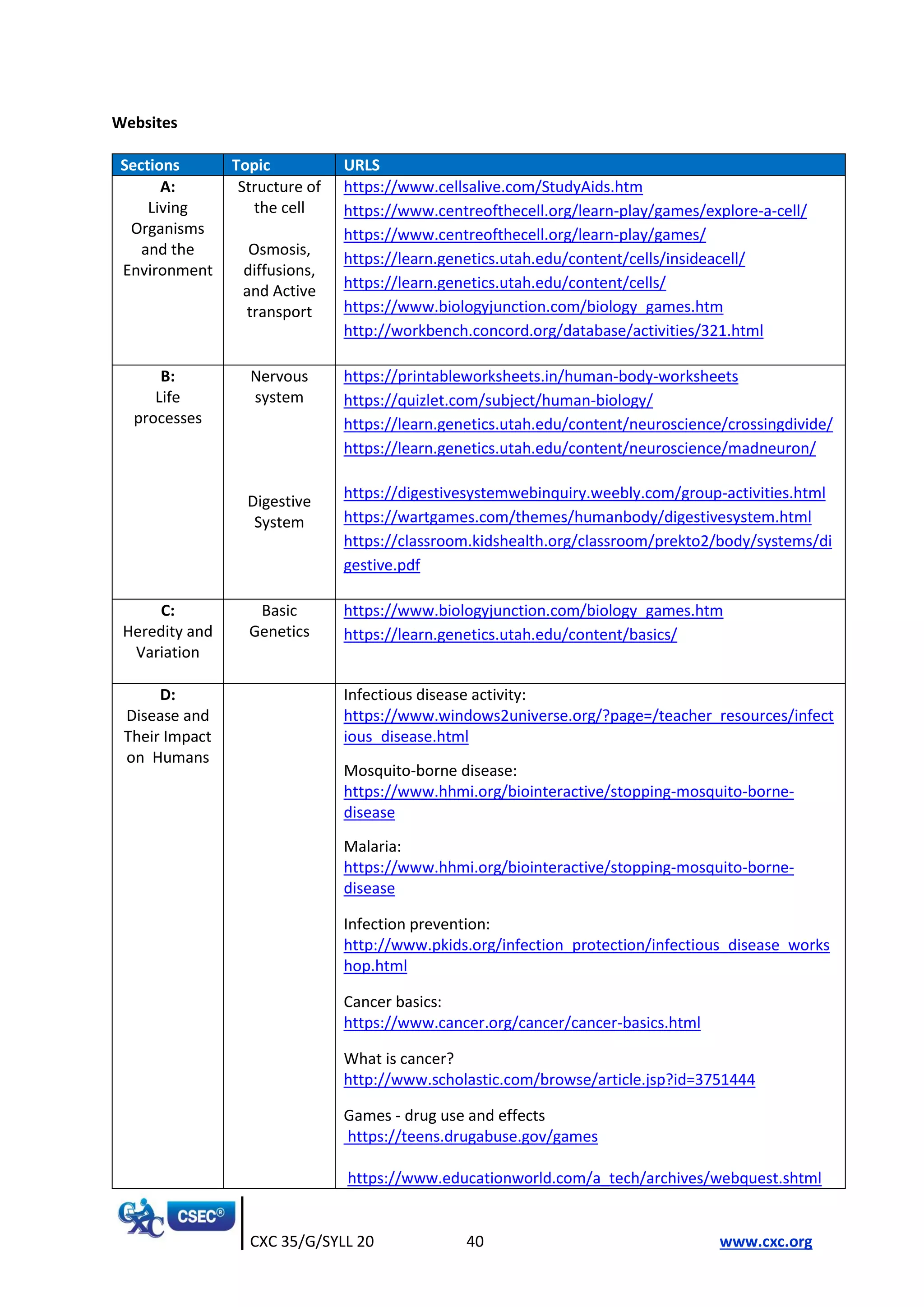Csec human and social biology syllabus with specimen papers 2022 | PDF