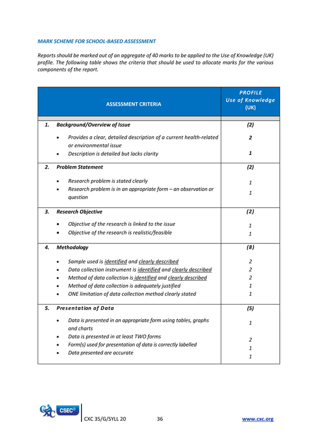 Csec human and social biology syllabus with specimen papers 2022 | PDF ...