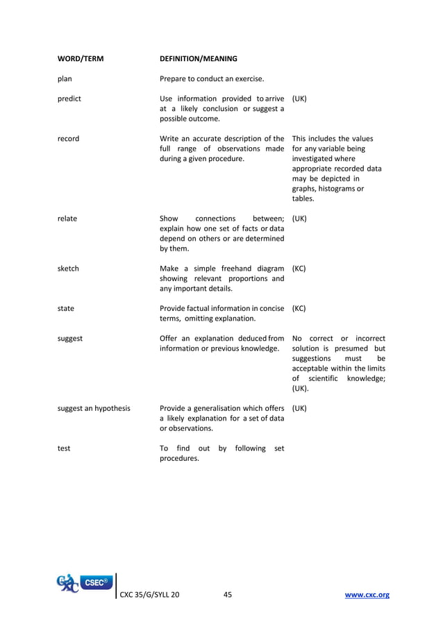 Csec human and social biology syllabus with specimen papers 2022 | PDF ...