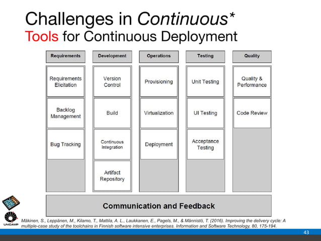 Continuous Software Engineering - A tutorial | PDF | Computer Software and Applications | Computing