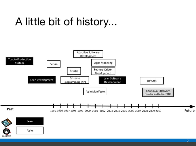 Continuous Software Engineering - A tutorial | PDF | Computer Software and Applications | Computing