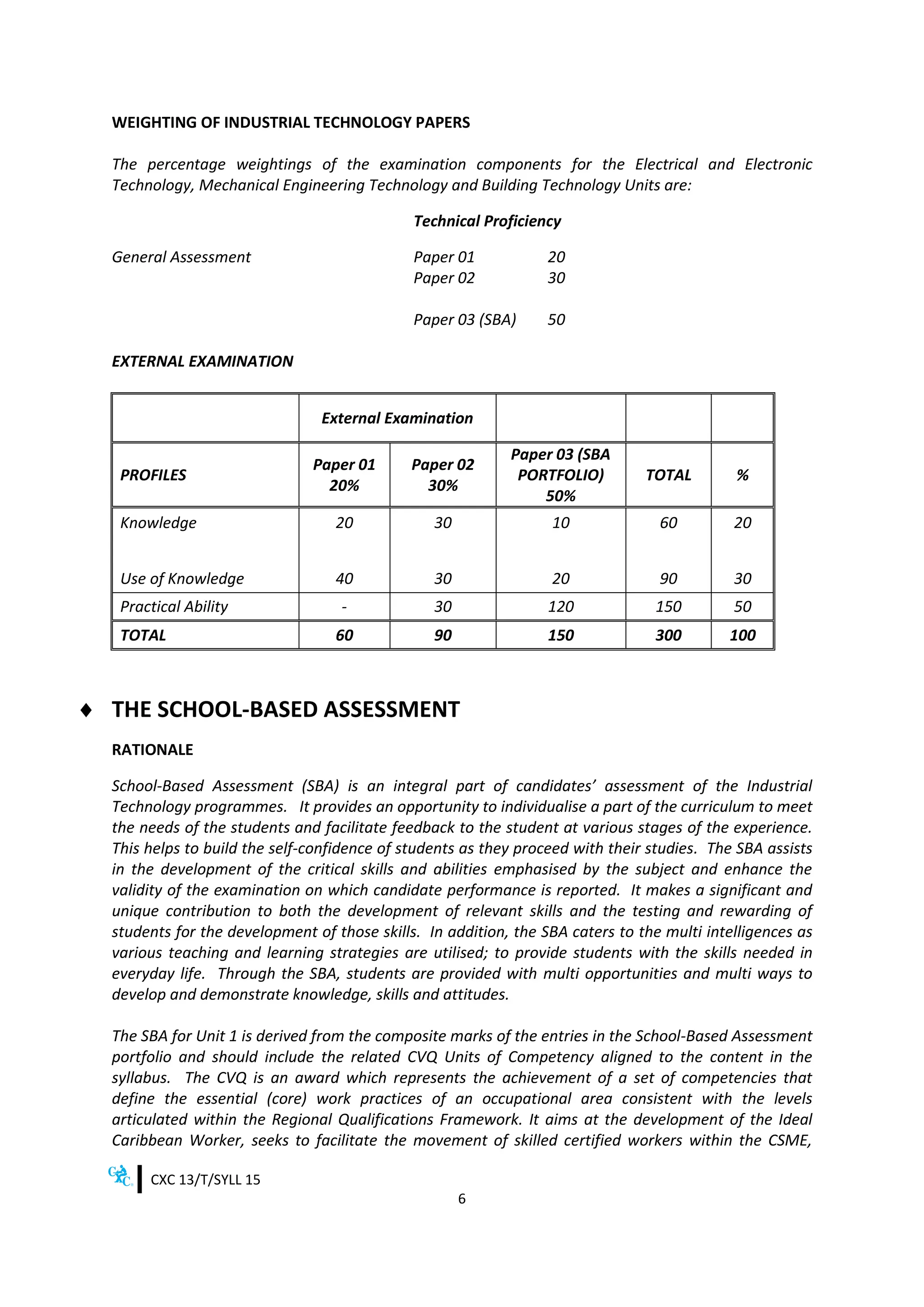CSEC Industrial Technology Syllabuses (1).pdf | Education industry ...