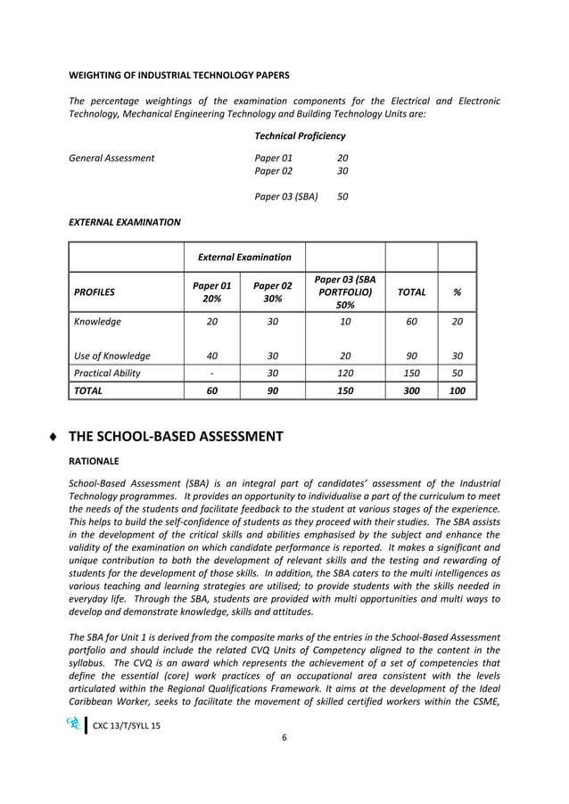 CSEC Industrial Technology Syllabuses (1).pdf | Education industry ...