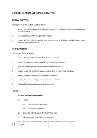CSEC Industrial Technology Syllabuses (1).pdf