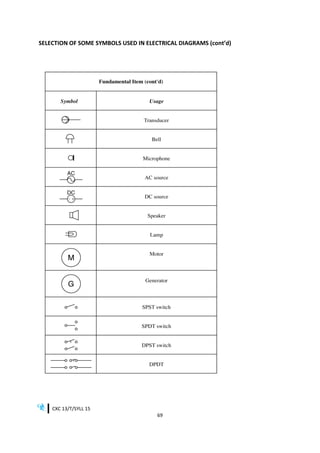 CSEC Industrial Technology Syllabuses (1).pdf