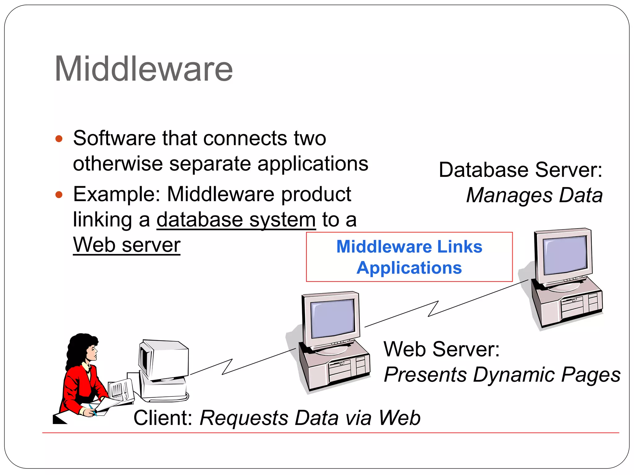 Client Server Architecture ppt | PPTX