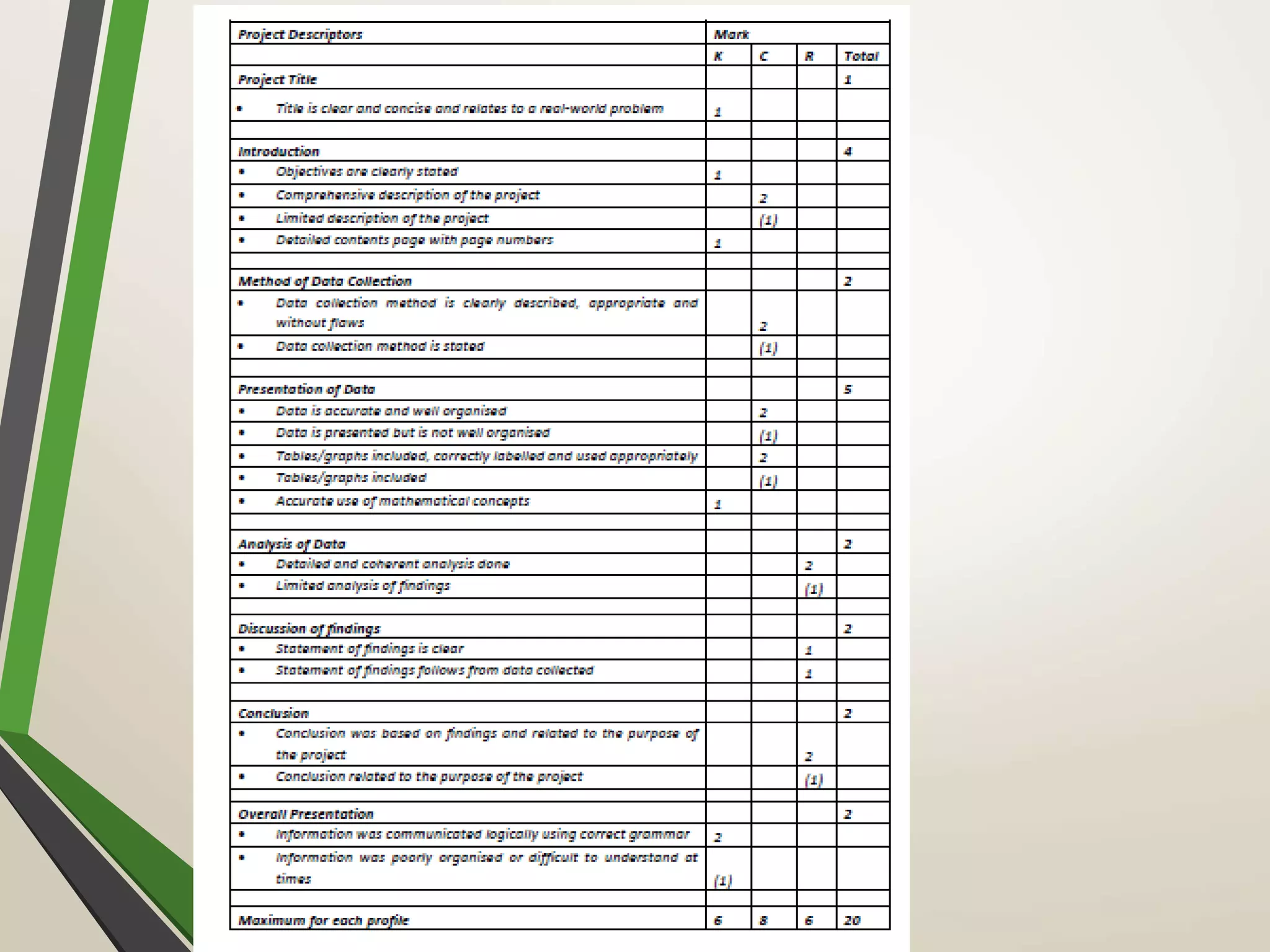 CSEC MATHEMATICS SBA (2).pptx
